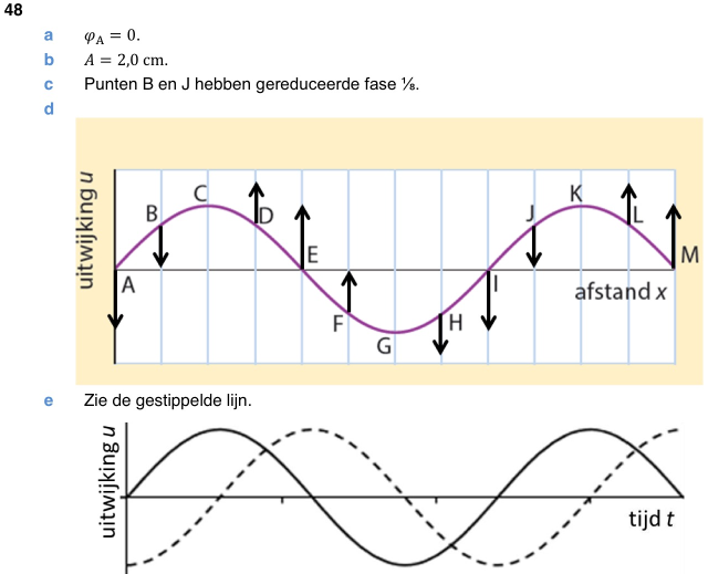 Natuurkunde.nl - Fase, amplitude etc..