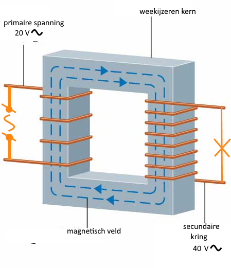 Natuurkunde.nl - Omhoog & Omlaag Transformeren