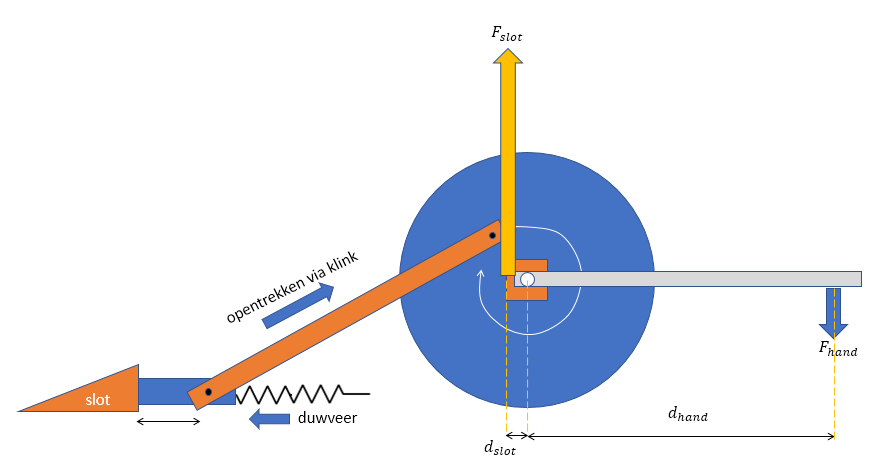 Natuurkunde.nl - Hefboom - onderscheid