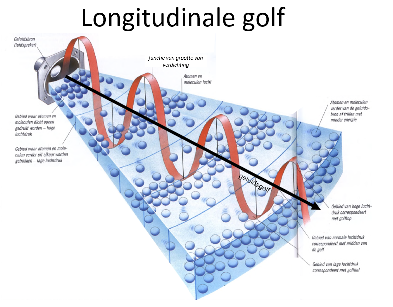 Natuurkunde.nl - Trillingen
