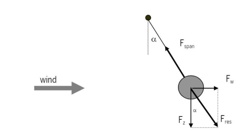 Natuurkunde.nl - Fw berekenen bij een pingpong bal windmeter