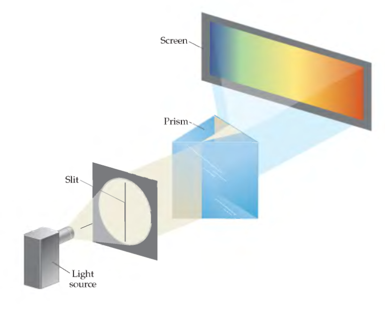 Natuurkunde.nl - absorberen en reflecteren