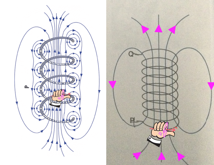 Natuurkunde.nl - rechterhandregel spoel