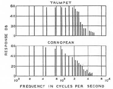Natuurkunde.nl - Frequentiespectrum
