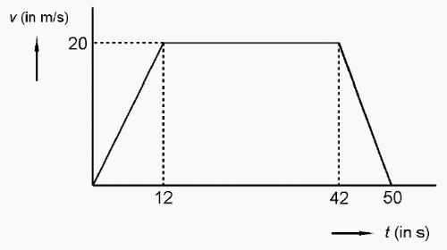 Natuurkunde.nl - Mechanica 2