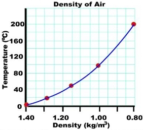 Natuurkunde.nl - Dichtheid van gas