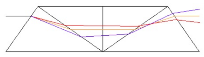 Natuurkunde.nl - Rechtziende prisma