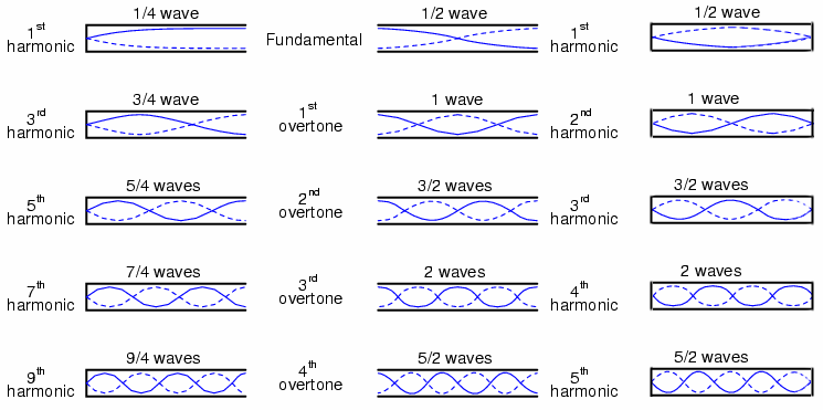Natuurkunde.nl - Geluidssnelheid