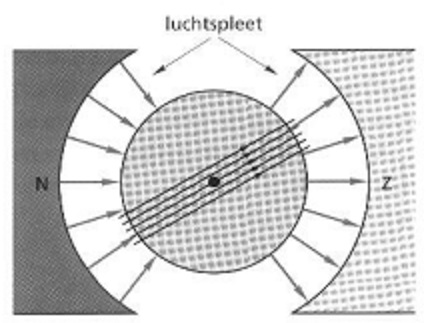Natuurkunde.nl - koppelkrachten in spoel