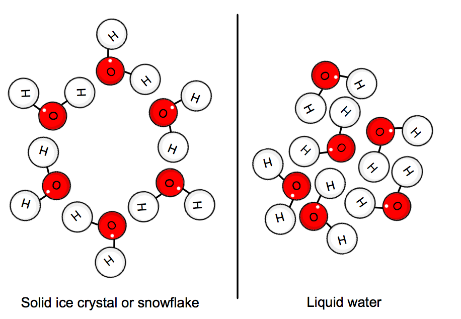 Natuurkunde.nl - IJs en water.
