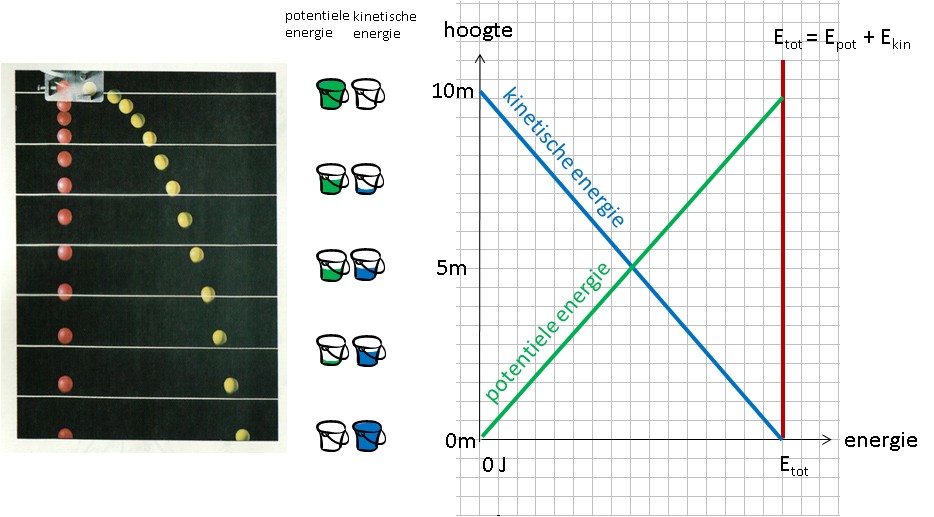 Natuurkunde.nl - energie formule vallende voorwerpen