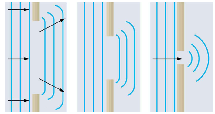 Natuurkunde.nl - buiging