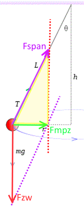 Natuurkunde.nl - Gravitatieconstante