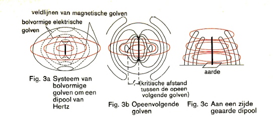 Natuurkunde.nl - elektromagnetische straling