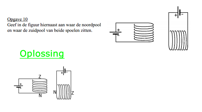 Natuurkunde.nl - Het magnetisch veld - positieve pool en negatieve pool