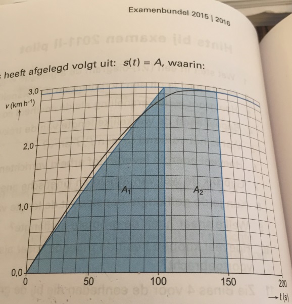 Natuurkunde.nl - v/t diagram