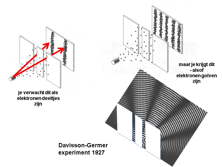 Natuurkunde.nl - licht door tralie