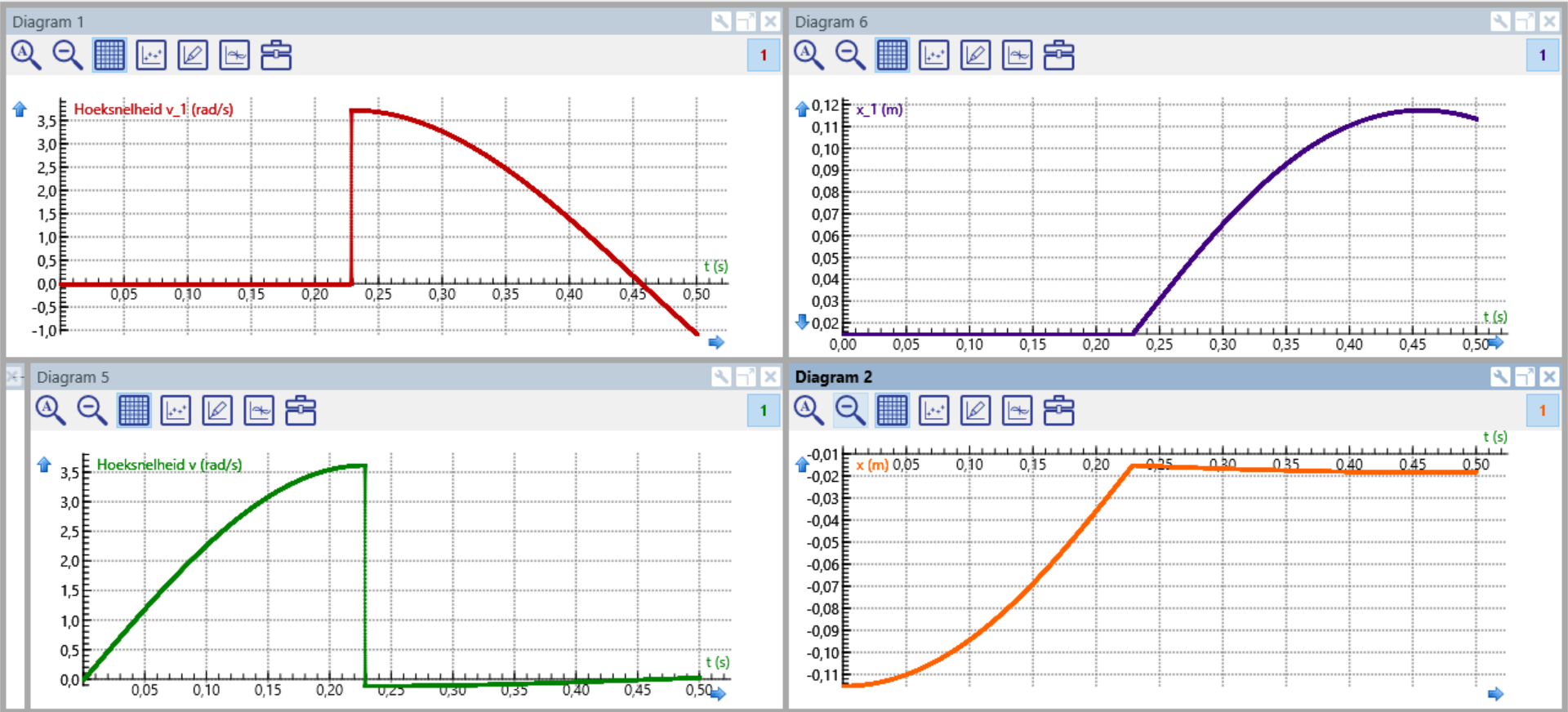 Natuurkunde.nl - Model Coach 7 voor Newtons cradle